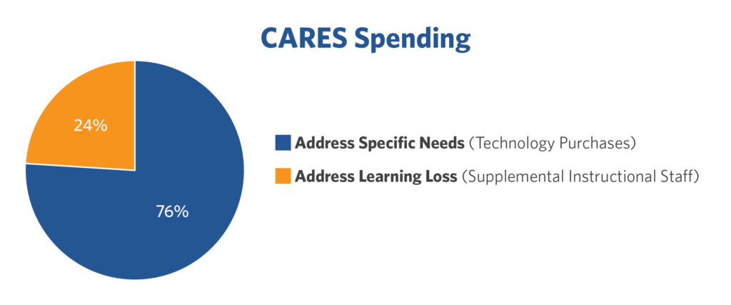 COVID-19 Recovery Plan | KIPP DC