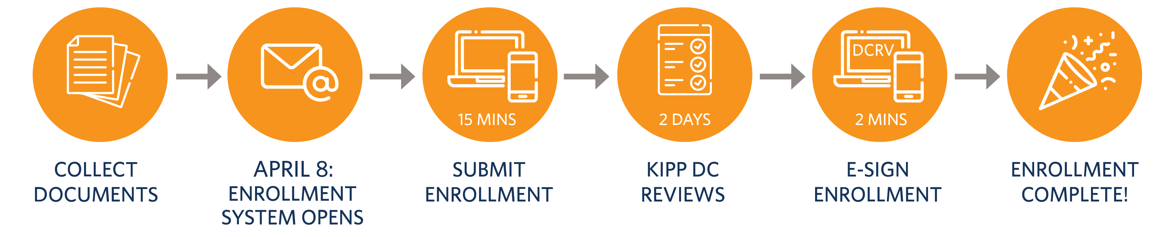 Student Enrollment Process | KIPP DC